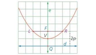 TOMi.digital - PARABOLA V(0,0)
