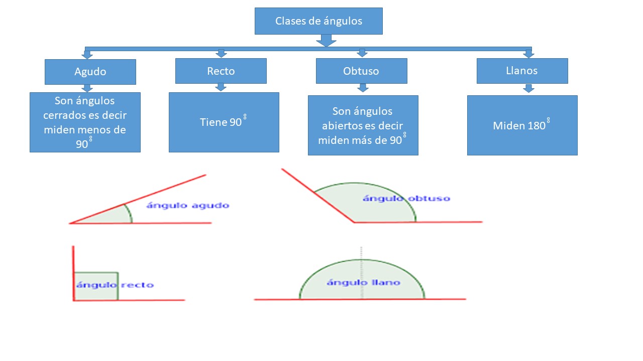 TOMi.digital - Ángulos