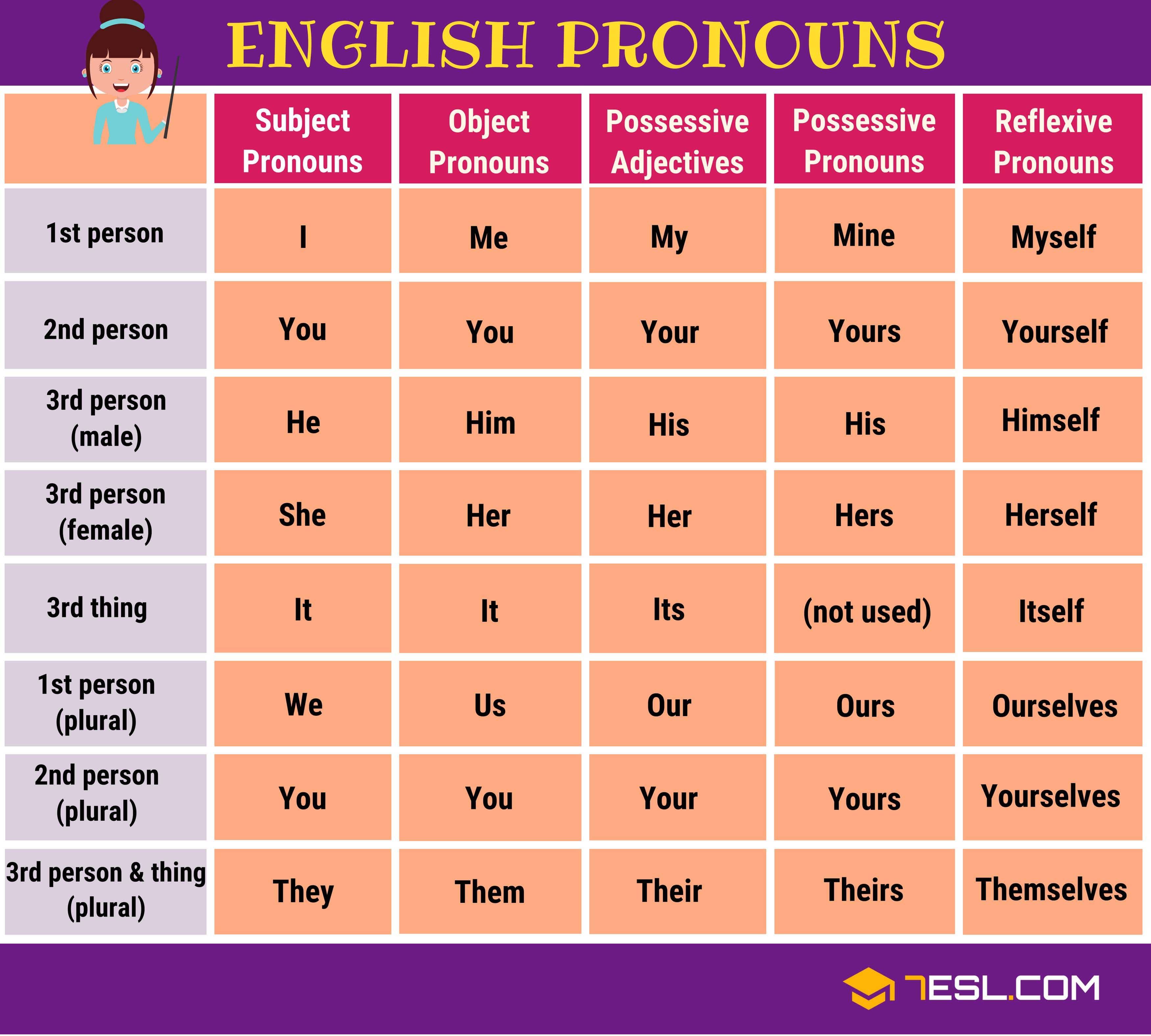 TOMi digital ENGLISH PRONOUNS